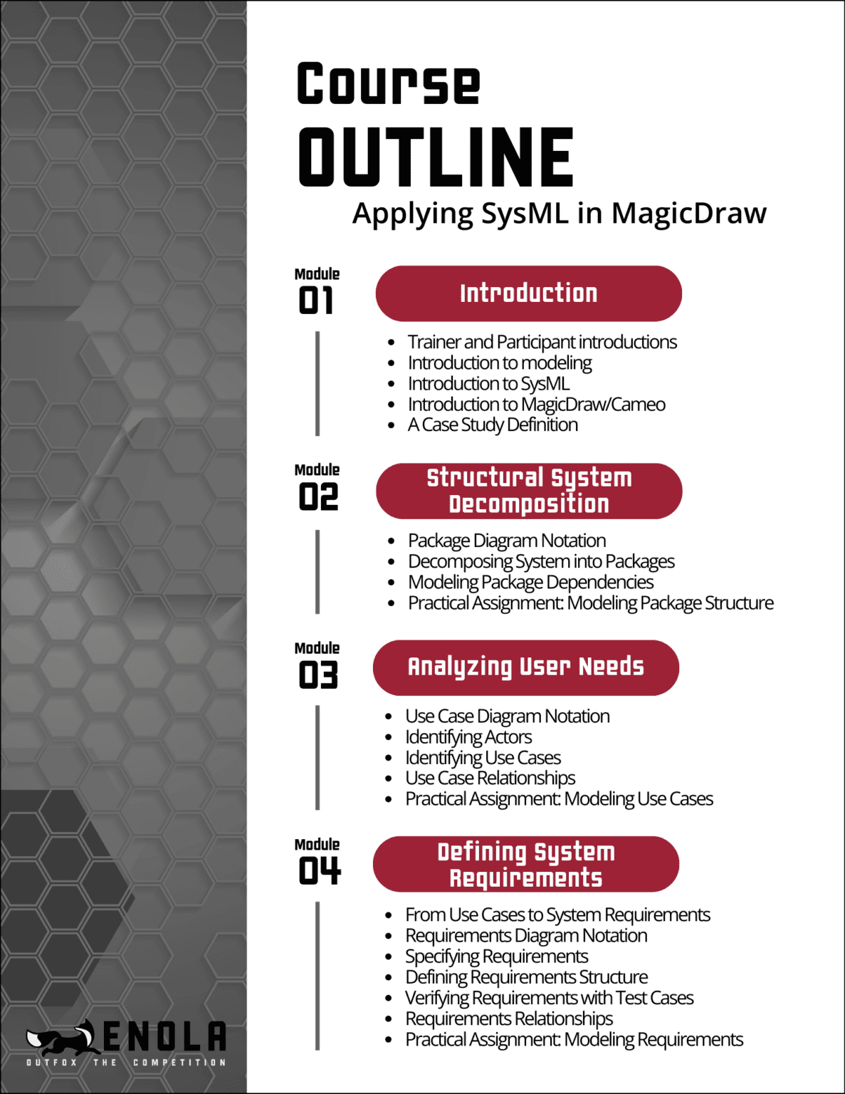 Applying SysML with MagicDraw