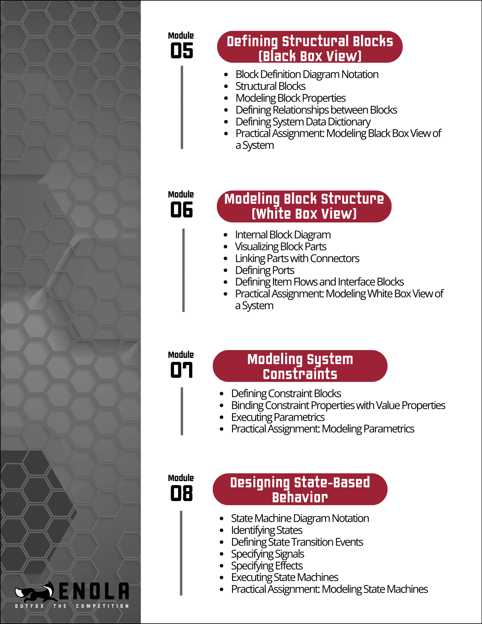 Applying SysML with MagicDraw