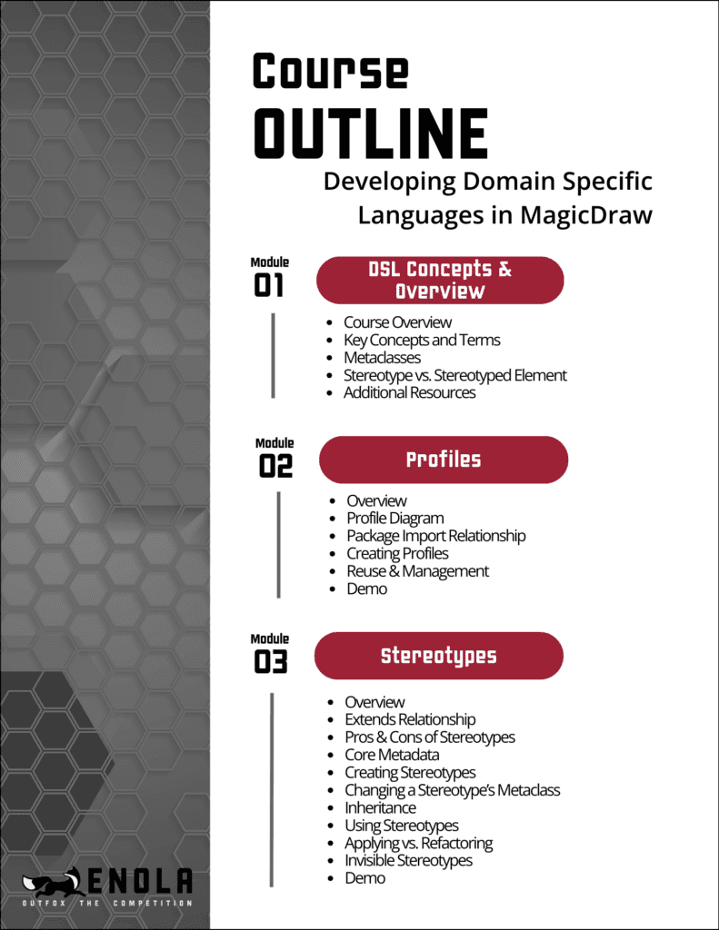MagicDraw DSL Development Training – Create Custom Domain-Specific Languages