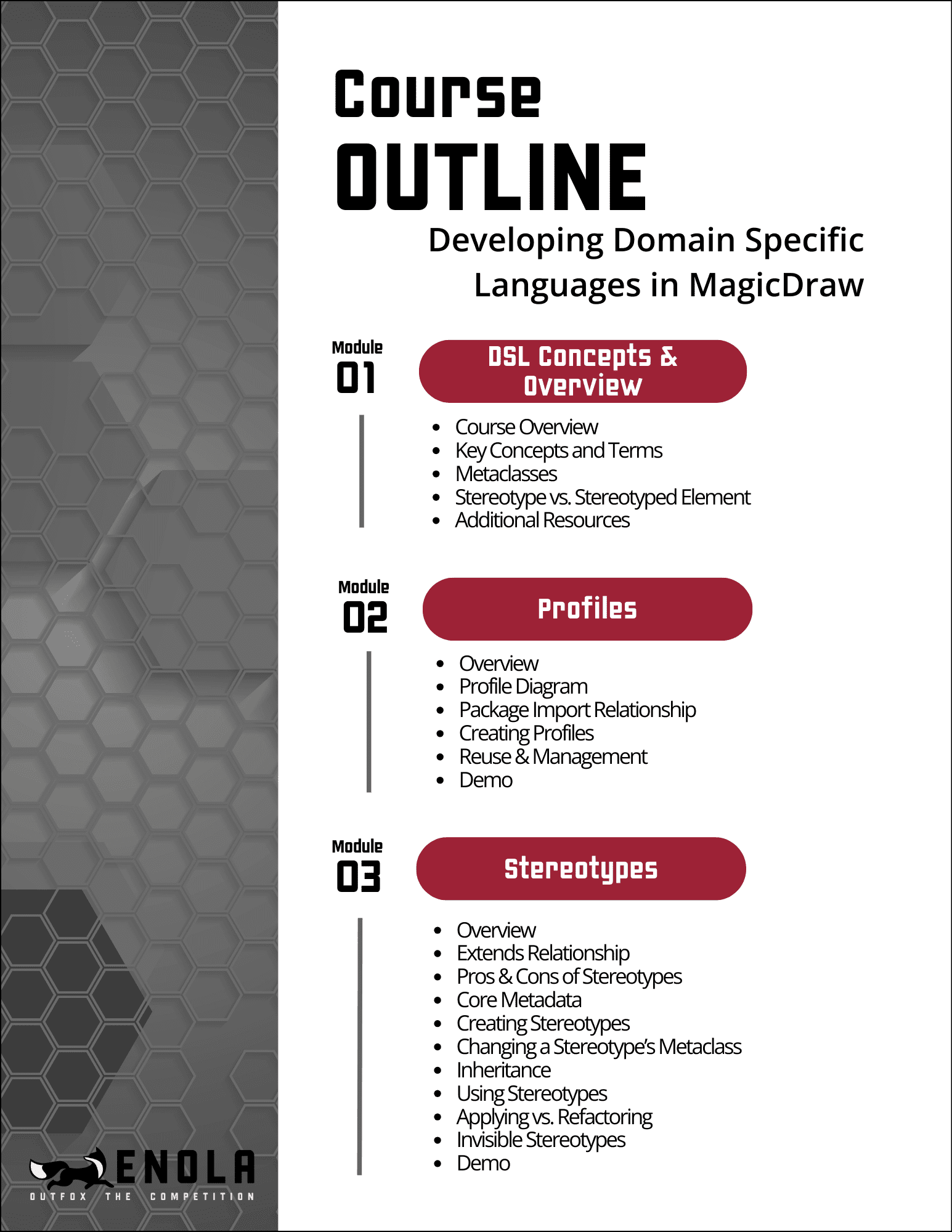 MagicDraw DSL Development Training – Create Custom Domain-Specific ...