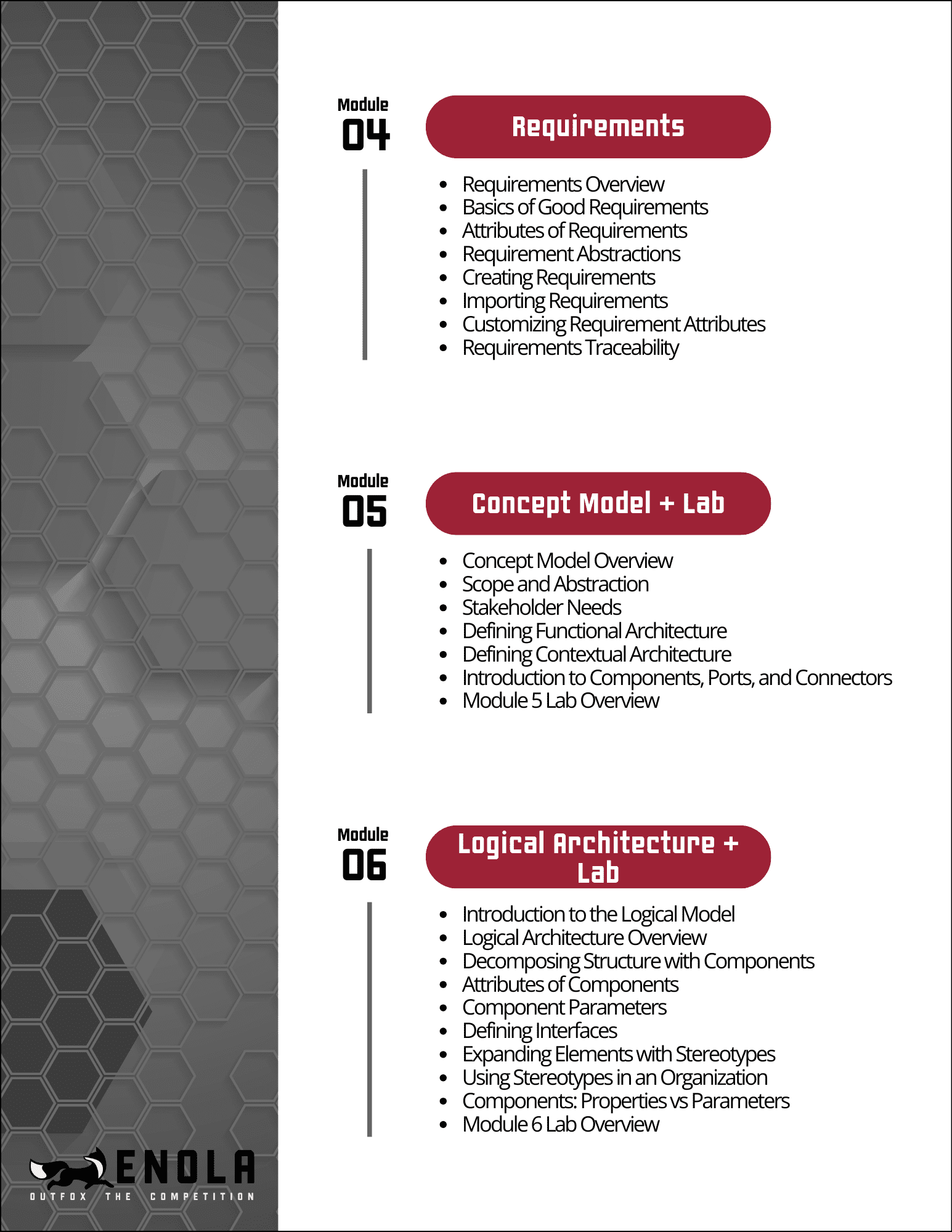 MBSE Training with MathWorks System Composer