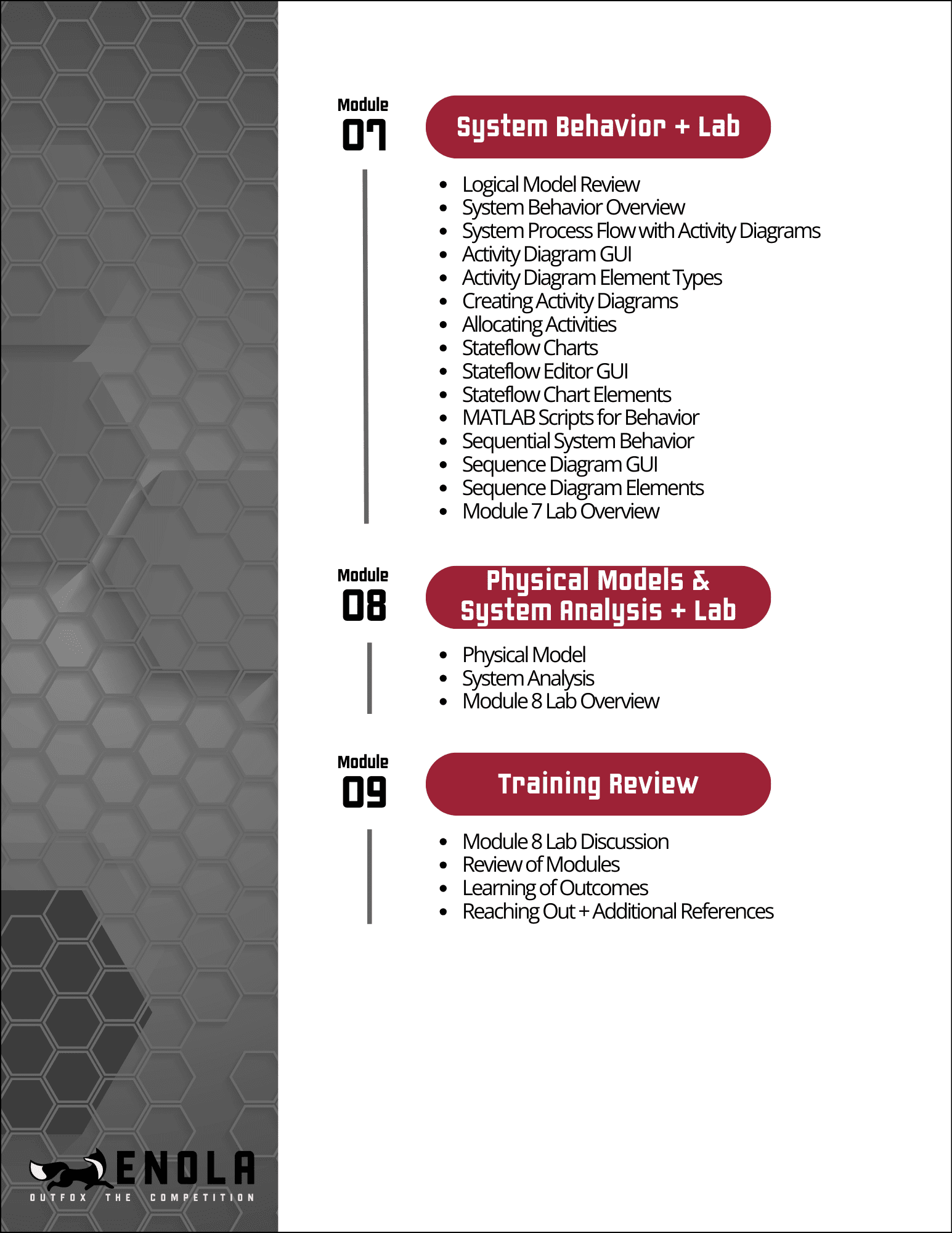 MBSE Training with MathWorks System Composer