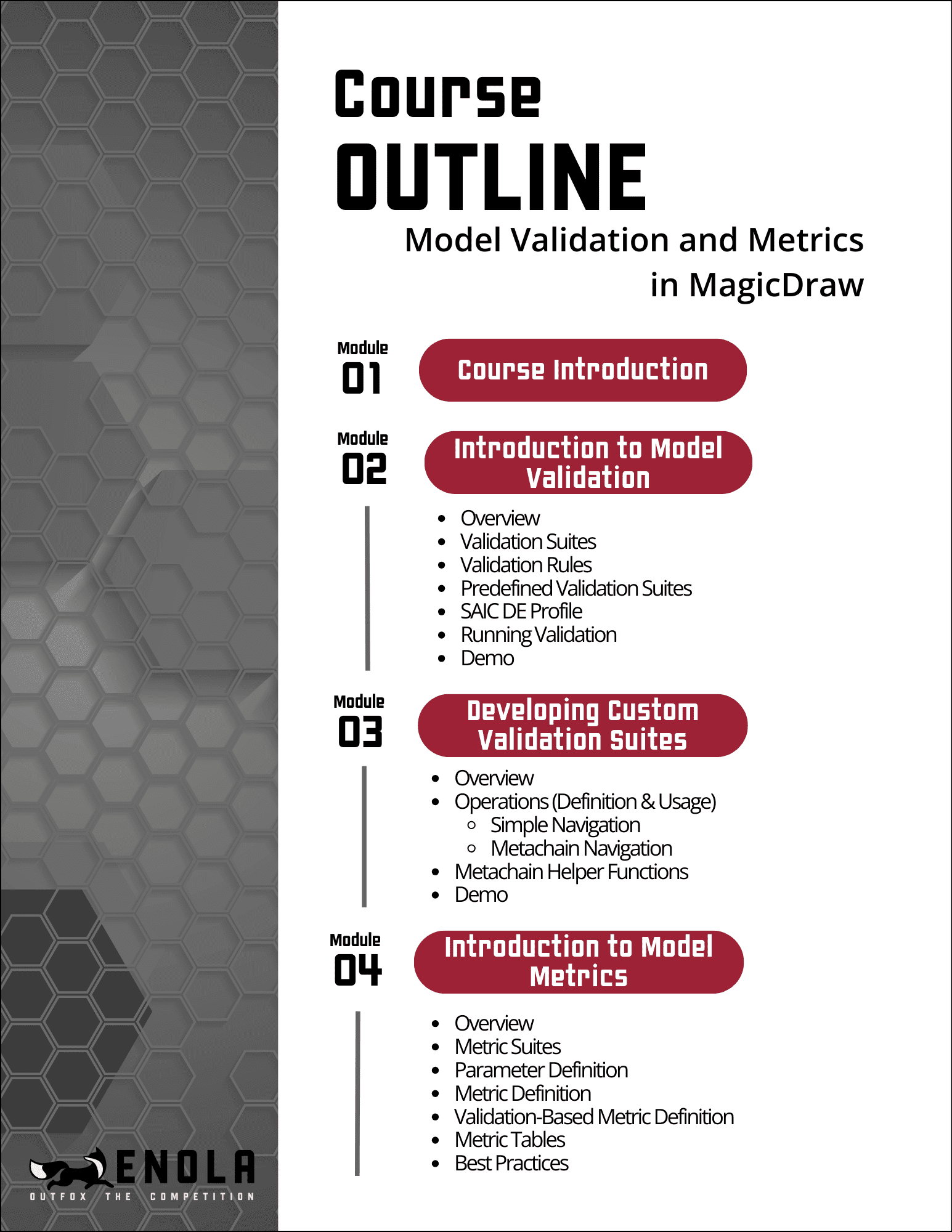 MagicDraw Training: Master Model Validation and Metrics Analysis