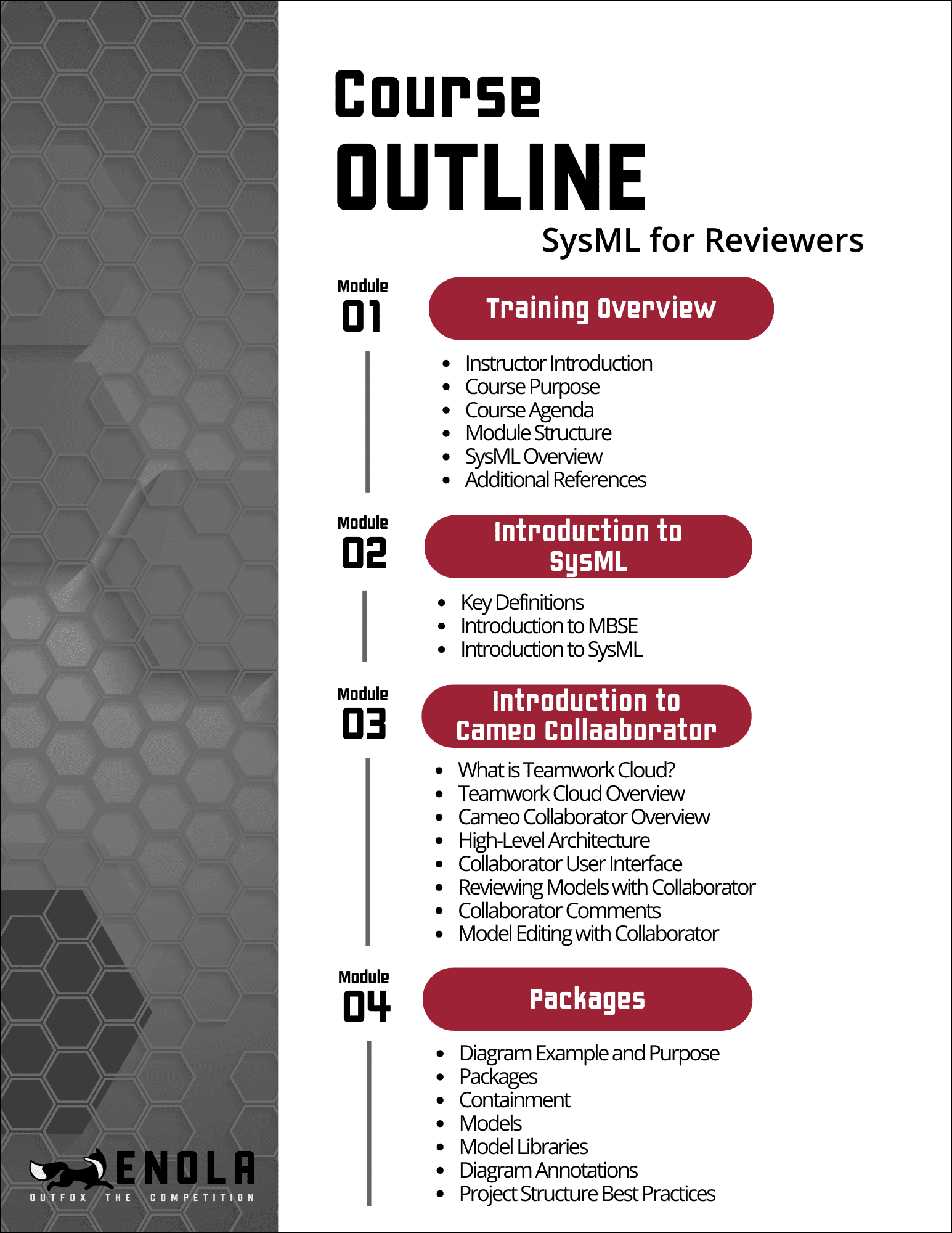 SysML for Reviewers Training