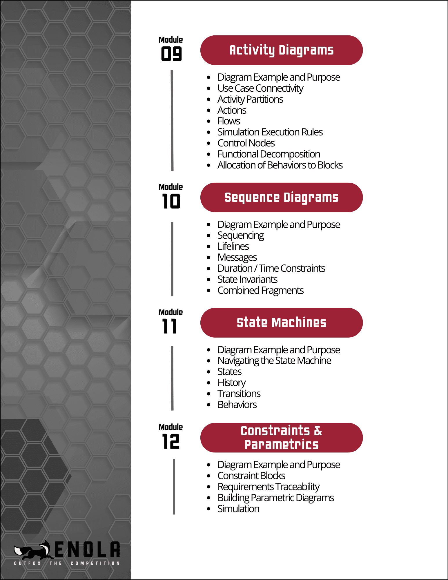 SysML for Reviewers Training