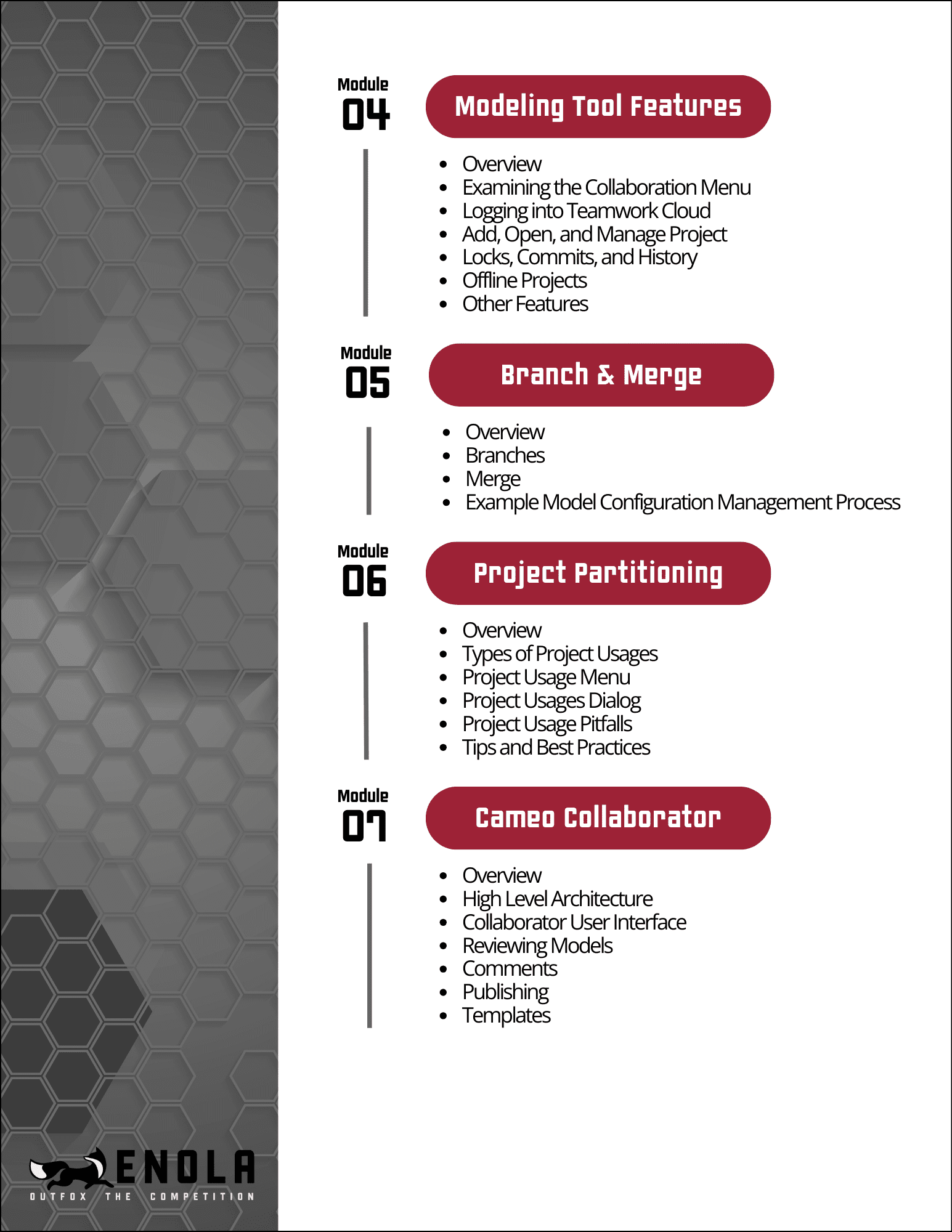 Teamwork Cloud & Cameo Collaborator Fundamentals - Enola Technologies