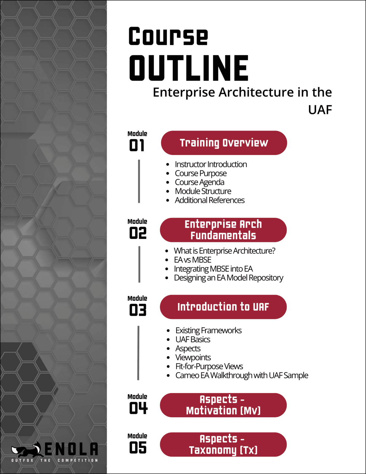 Enterprise Architecture in the UAF - Enola Technologies